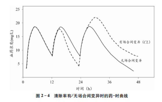 NONMEM - 个人学习笔记 - 第 2 页