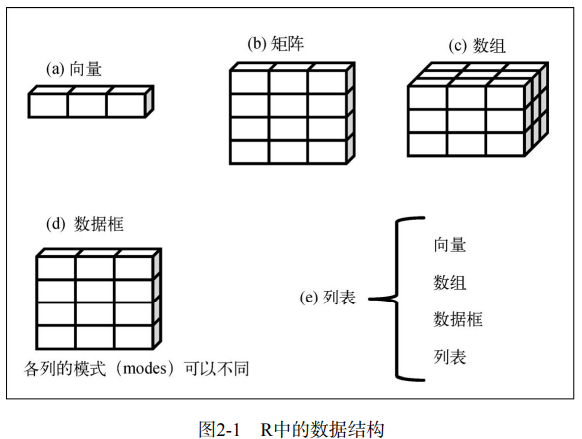 R语言自学笔记一:数据集及其处理 个人学习笔记